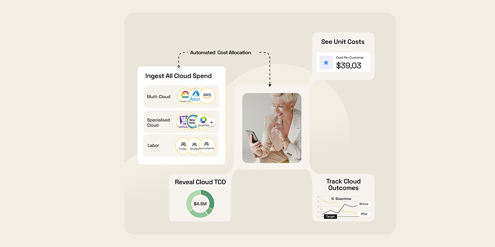 Understanding the True TCO of Cloud: Why It’s More Than Just Cloud